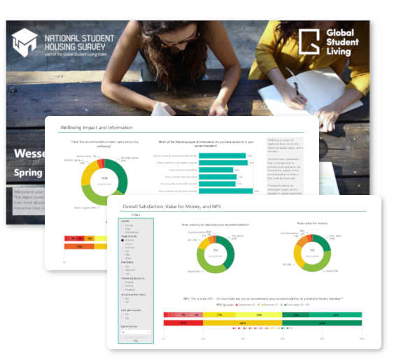 PBSA | Global Student Living